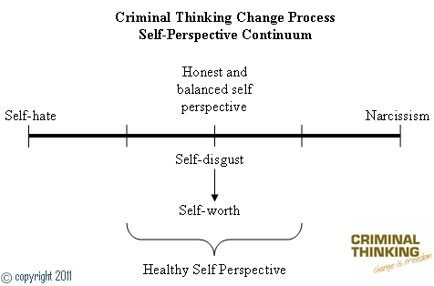continuum | Criminal Thinking